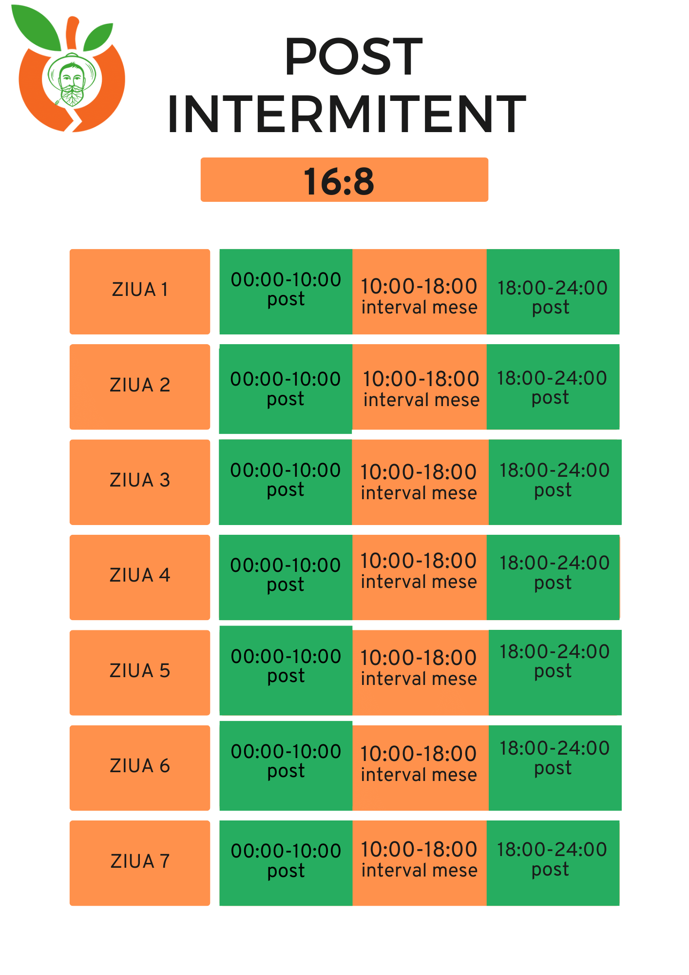 Postul intermitent - ghid complet pentru incepatori